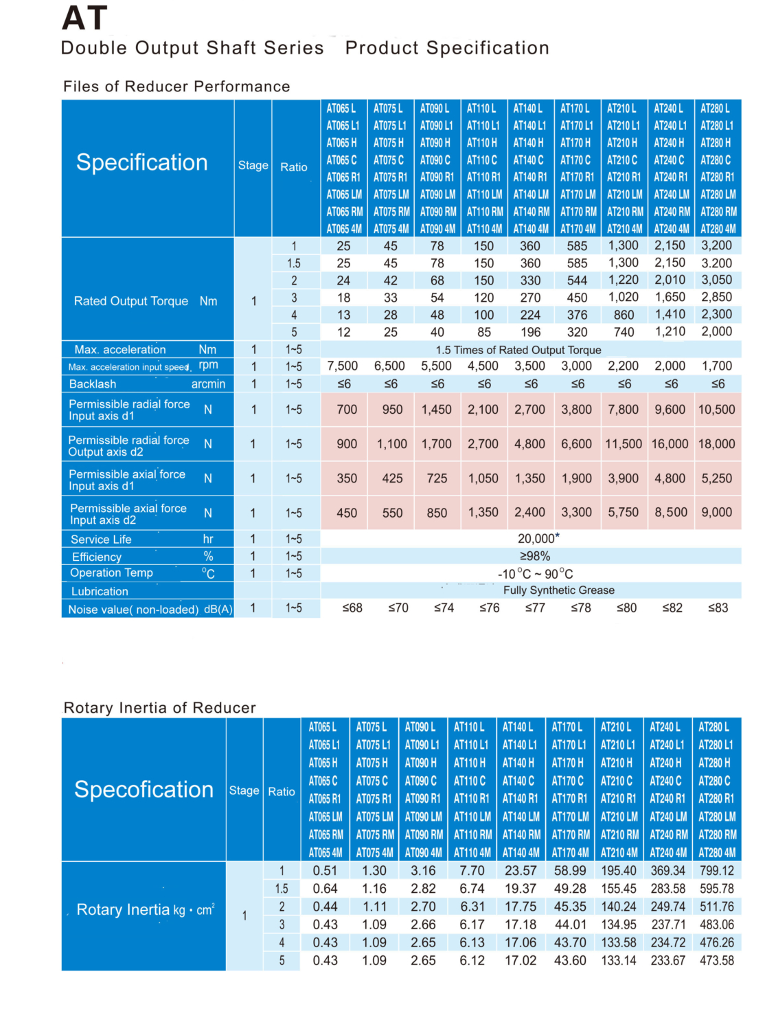 AT-LM (RM) Series Right Angle Steering Gearbox for Servo Application