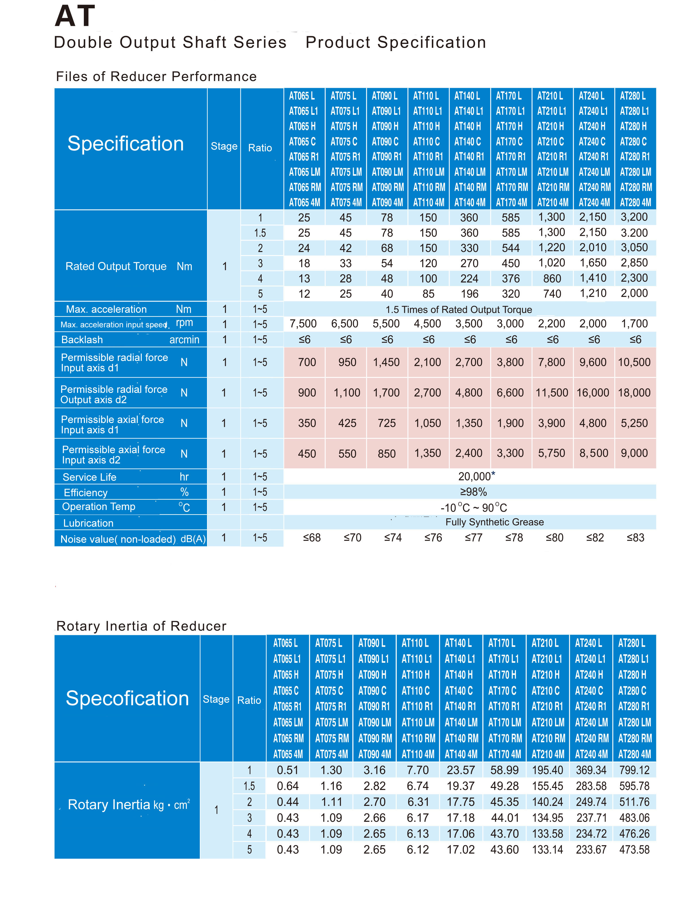 AT-LM (RM) Series Right Angle Steering Gearbox for Servo Application