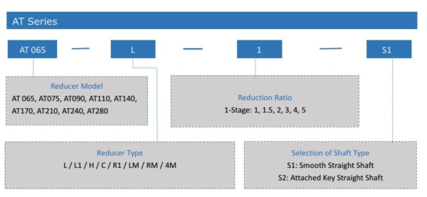 AT-LM (RM) Series Right Angle Steering Gearbox for Servo Application