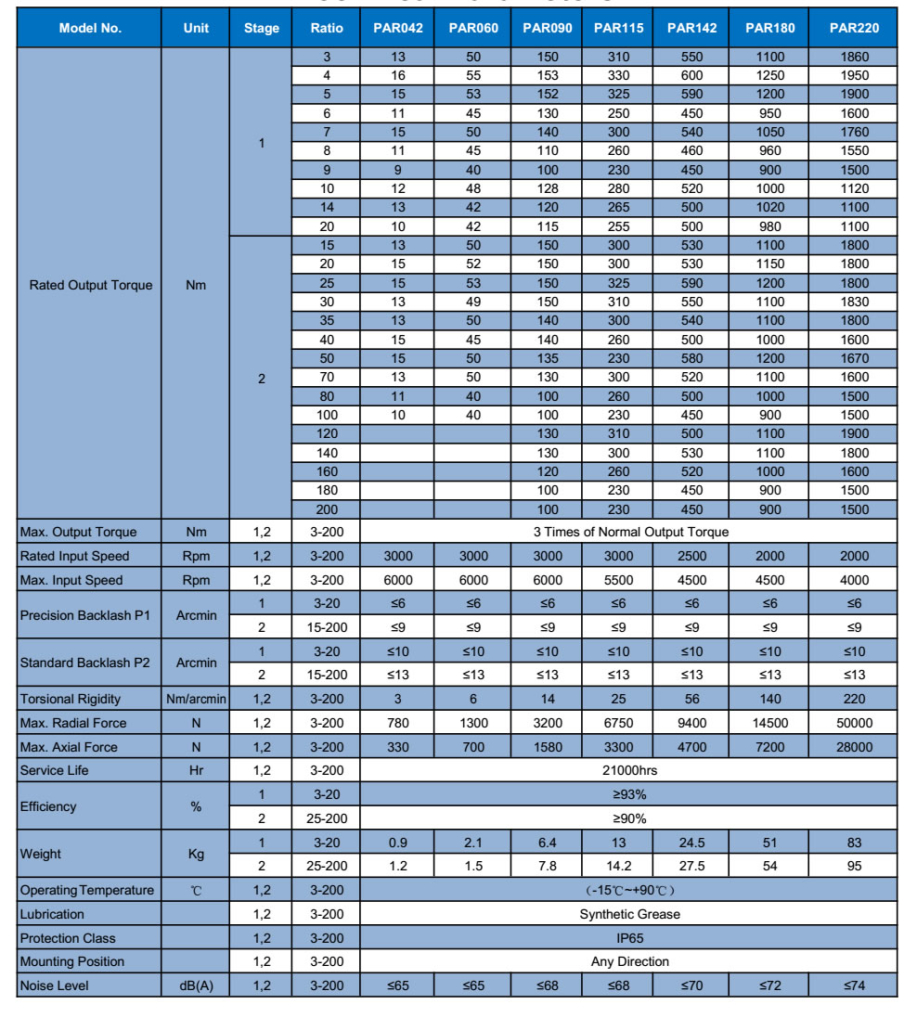 Right angle gearbox | planetary gearbox | speed reducer Gearbox