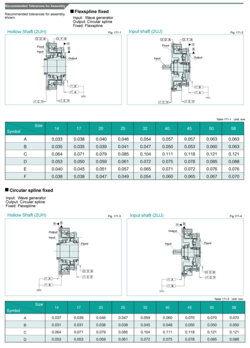 TQG SHG/SHF series component unit type harmonic reducer, harmonic drive