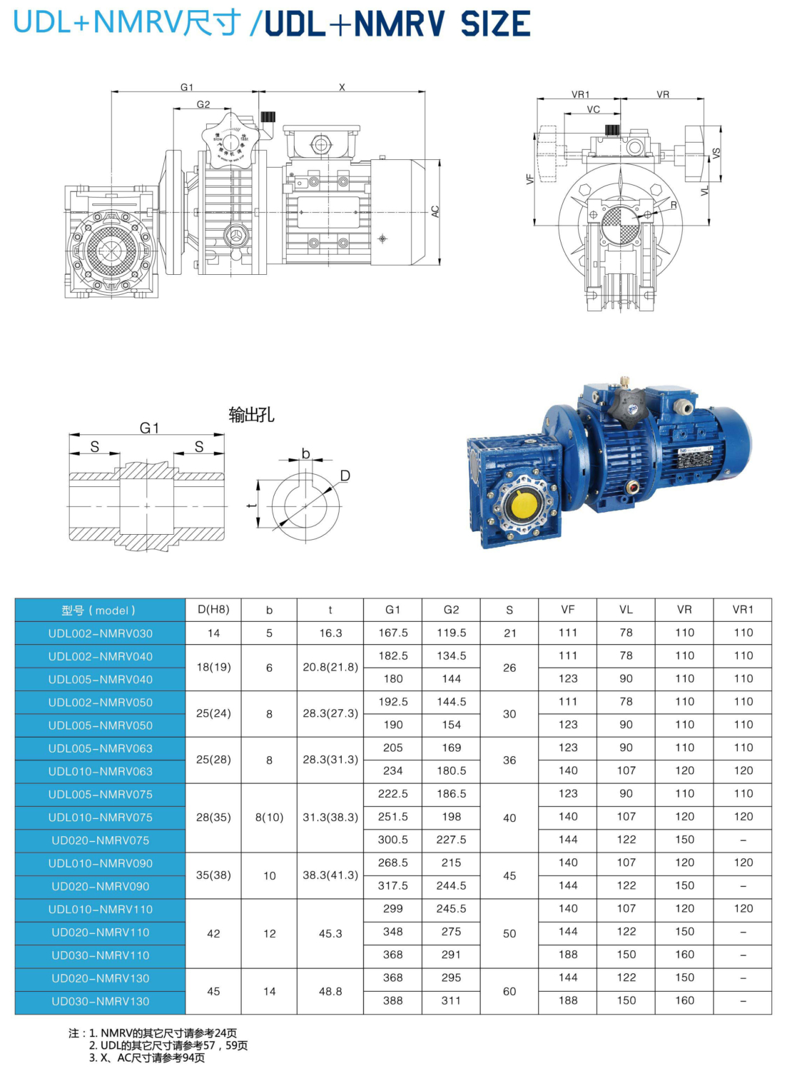 UDL-NMRV Gear Motor - servomotorgearbox