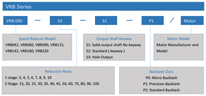VRB Planetary Gearbox Manufacturer | Servo Motor Gearbox - TQG