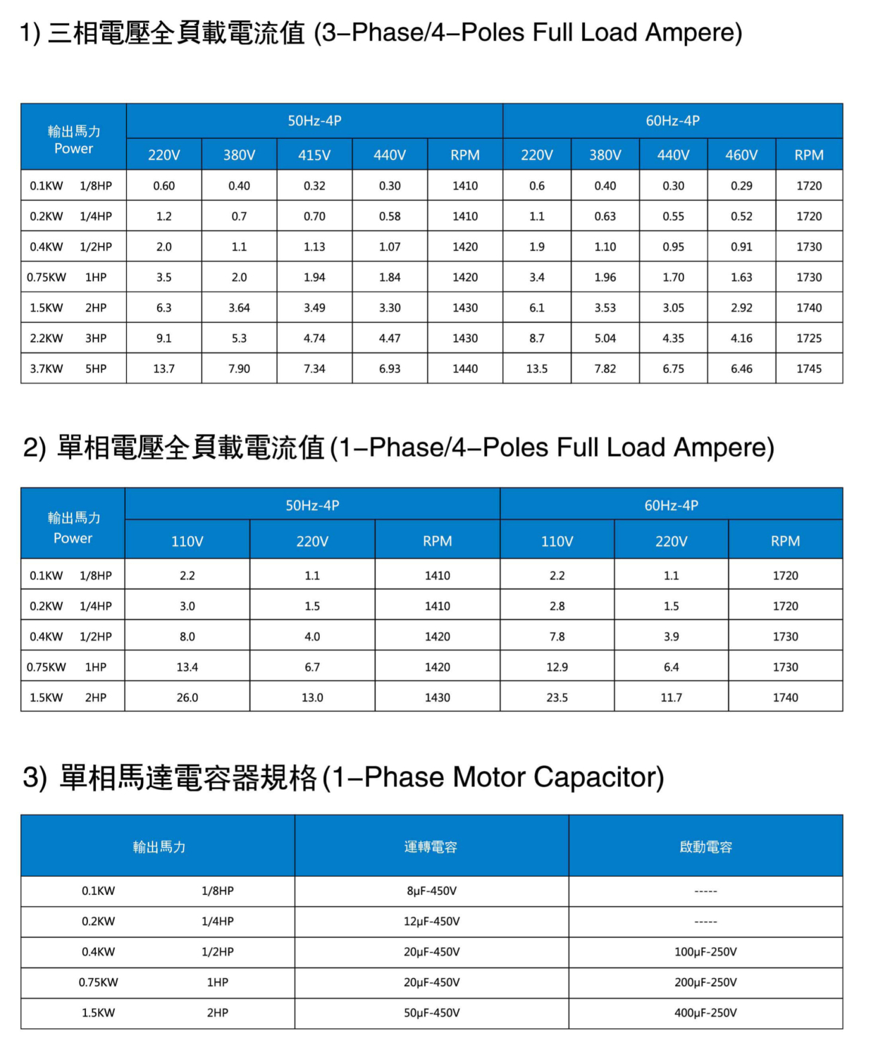GH Horizontal Gear Motor - servomotorgearbox