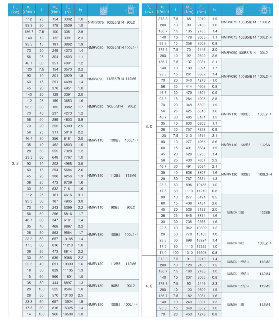 NRV Worm Gear Reducer - servomotorgearbox