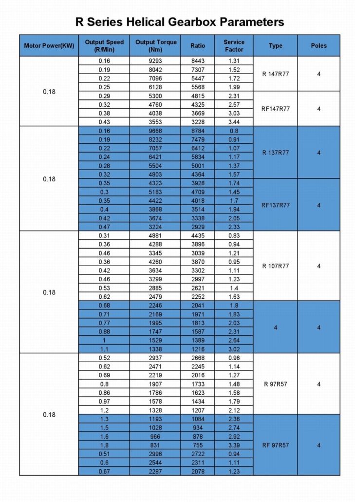 R Series Hardened-Gear Helical Gear Motor - servomotorgearbox