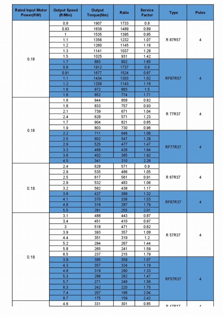 R Series Hardened-Gear Helical Gear Motor - servomotorgearbox