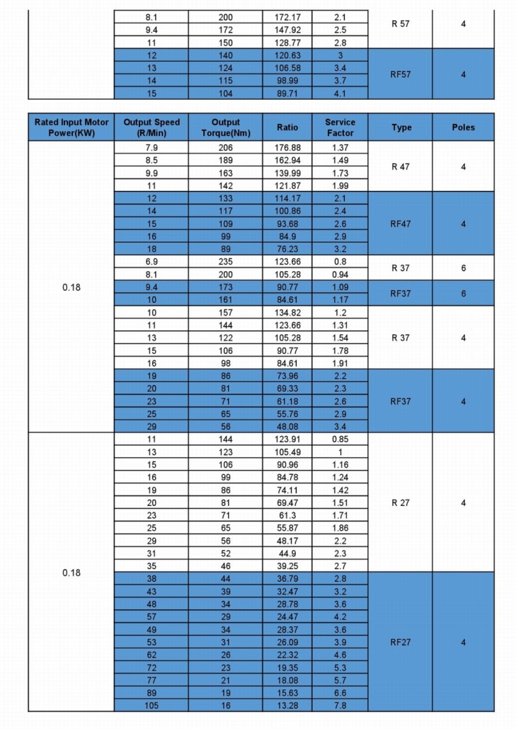 R Series Hardened-Gear Helical Gear Motor - servomotorgearbox